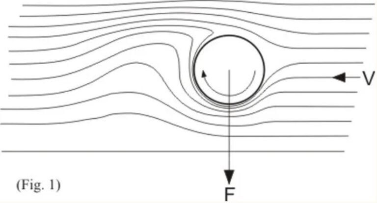 Magnus Effect – Seatorque Marine Propulsion